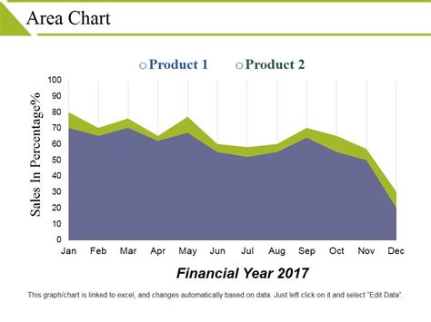 Area Chart Ppt Powerpoint Presentation Outline Objects