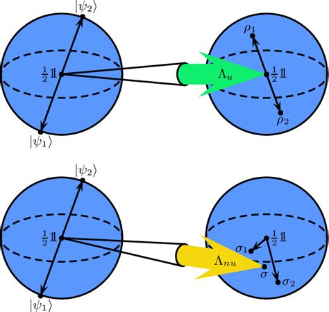 Figure 1 From Behavior Of Quantum Correlations Under Local Noise Semantic Scholar