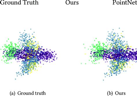 Visualization Of Segmentation Results Download Table