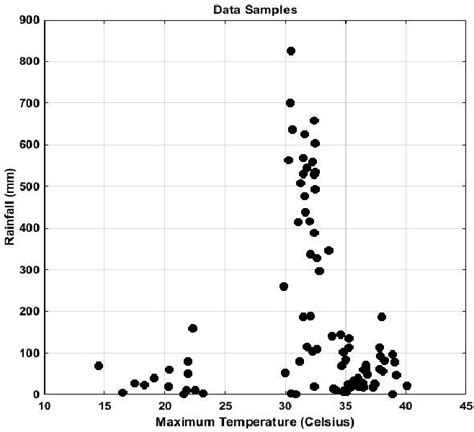 Figure 2 From Support Vector Machine Based Binary Classification Of