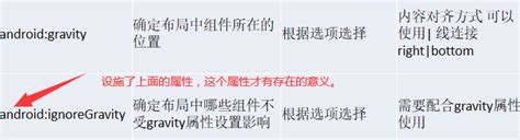 Android课堂笔记（二）——布局、视图布局layout和视图view的基本概念 Csdn博客