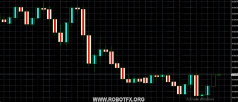 bullish bearish color indicator metatrader 4 [download] metatrader