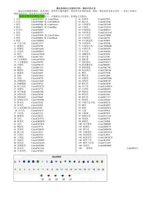 通达信指标公式颜色代码图标代码大全及分析软件公式函数说明最新修改版