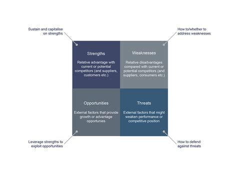 The X Matrix Ideas In Matrix This Or That Questions