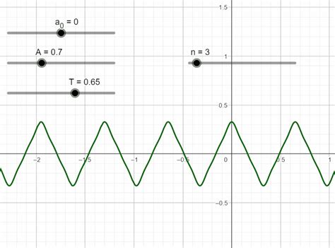Fourier Analysis Engr Edu