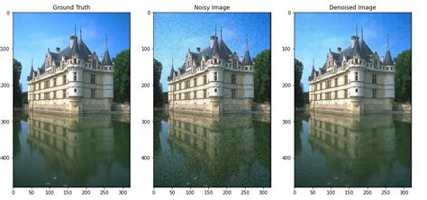 GitHub Sunilbelde Imagedenoising Dncnn Ridnet Keras Removing Noise From Images Using Deep