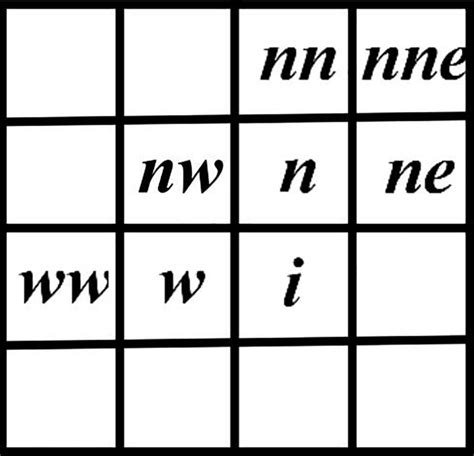 Context Based Seven Star Map It Is From The Gap Predictor Of Calic