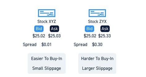 adding liquidity vs taking liquidity the complete guide