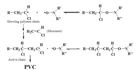 Difference Between Free Radical And Ionic Polymerization Compare The Difference Between