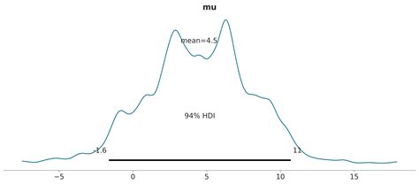 plots arguments guide — arviz 0 17 0 documentation