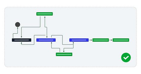 Mad Devs Approaches To Building Jira Workflow For Software Development