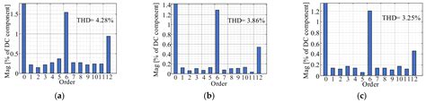 energies free full text a low complexity double vector model