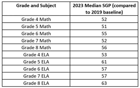 New Hampshire Students Are Learning Faster Than In 2019 Helping Close