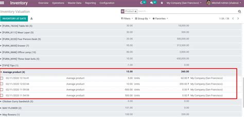 Product Costing Method In Odoo