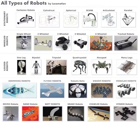 Choose A Robot Robotics Knowledgebase