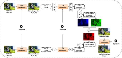 flowchart of the proposed embedding download scientific diagram
