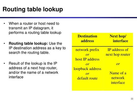 Ppt Ip Forwarding Powerpoint Presentation Free Download Id6940358