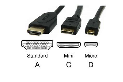 Hdmi Vs Mini Hdmi Vs Micro Hdmi The Home Theater Diy