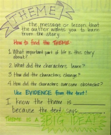 Connotation And Denotation Anchor Chart