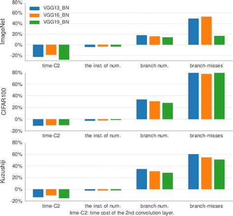 Table 1 From A Comprehensive Analysis Of Low Impact Computations In