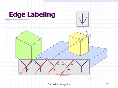 constraint propagation ppt download