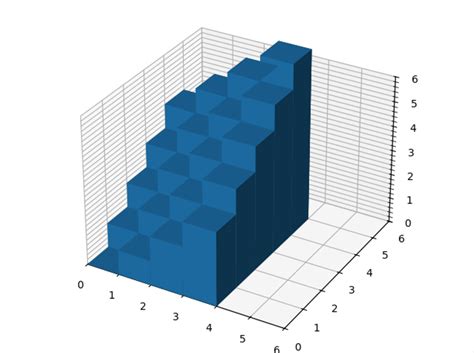 Matplotlib How To Display Minor Ticks Without Gridlines On The Z Axis