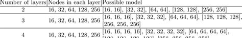Possible Models For ANN And LSTM Download Scientific Diagram