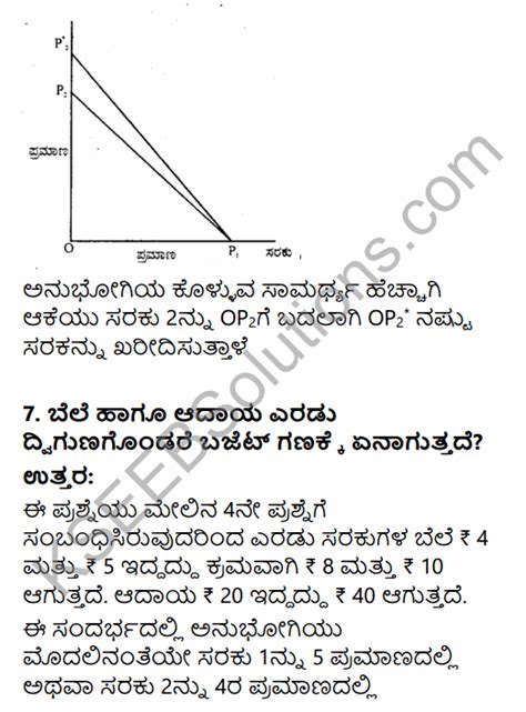 Nd PUC Economics Question Bank Chapter Theory Of Consumer Behaviour In Kannada KSEEB Solutions