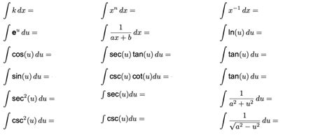 Ap Calculus Ab Common Antiderivatives Diagram Quizlet