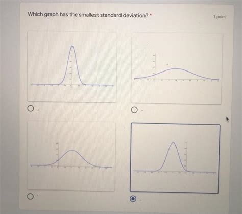 solved which graph has the smallest standard deviation 1