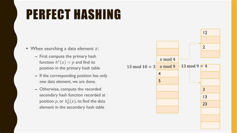 Data Structures Module 4 Hash Table Part 8 Perfect Hashing Youtube