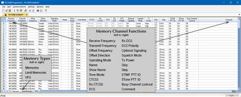 TH UV Radio Programming Software TH UV Radio Programming Software