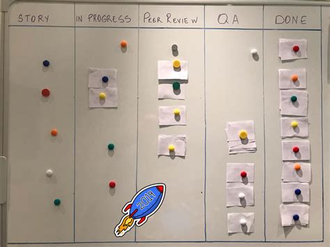 Carlos Diaz On Linkedin Scrum Artificialintelligence Design Softwaredevelopment Leanstartup