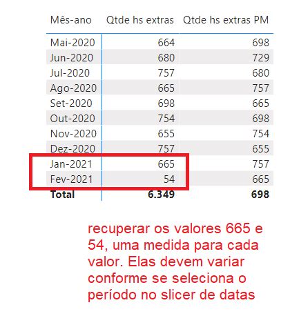 Capturar valores da medida Linguagem DAX Fórum da Comunidade Xperiun