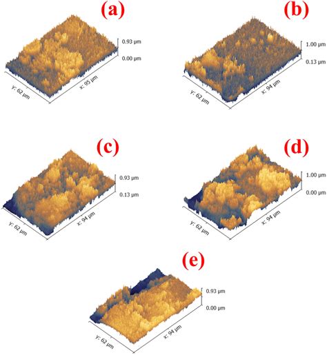 Surface Roughness Behavior Of Se Hap Doped With Different Contributions