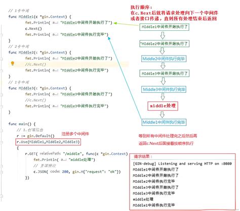 8、go Gin 中间件 Csdn博客