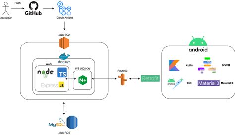 Typeorm 데이터베이스 연결과 모델링 Enum 타입 컬럼 대응하기