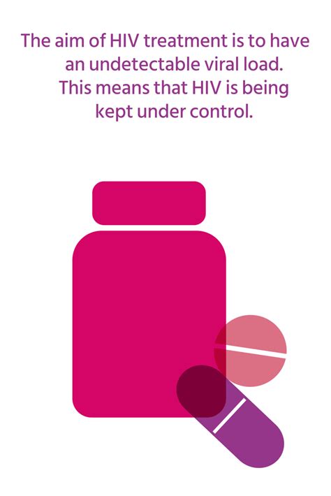 Undetectable Viral Load Aidsmap