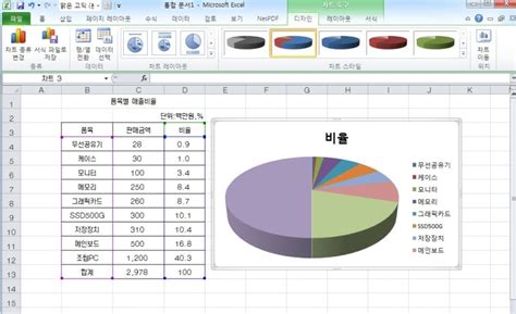 엑셀 그래프 그리기 기본부터 배우기 네이버 블로그