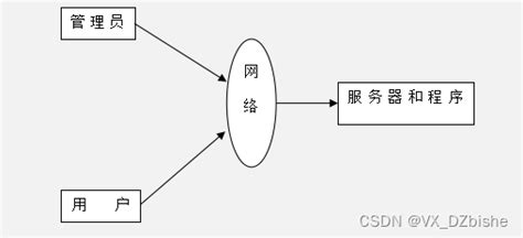 （附源码）基于spring boot的个人博客平台的设计与实现 计算机毕设 65446 design and implementation of energy management sys
