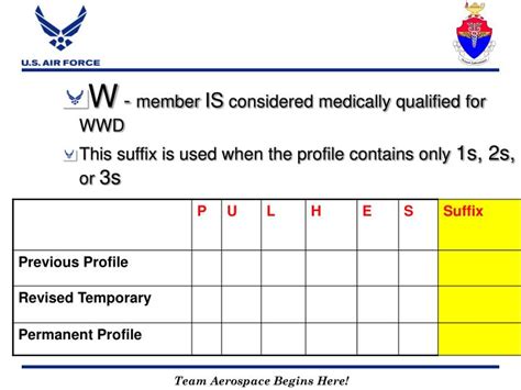 Ppt Af Form 422 Powerpoint Presentation Id 3222864