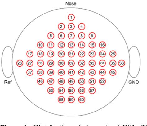 Figure 1 From Adaptive Timefrequency Segment Optimization For Motor