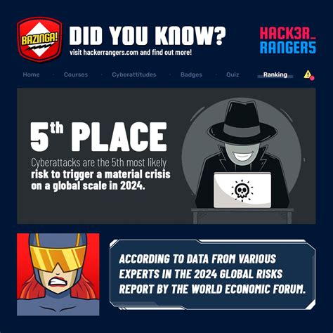 Hacker Rangers Security Awareness On Linkedin Hackerrangers Gdpr Securityawareness