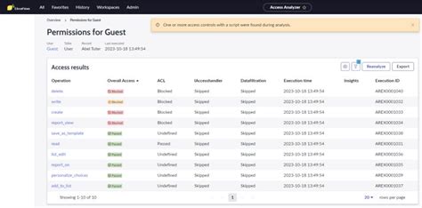 Servicenow Acl Citrusflows