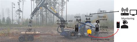 figure 1 from exploring the feasibility of autonomous forestry