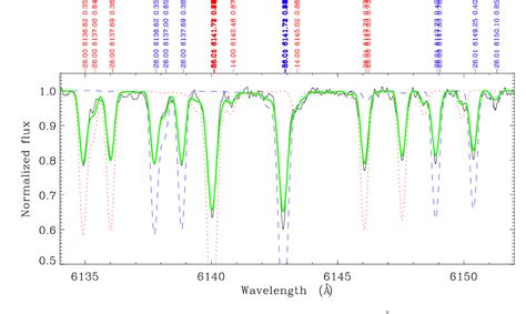 Figure 7 From Tess Photometry And Caos Spectroscopy Of Six Eclipsing Binaries With Am Components