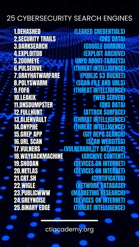 Cti Academy On Linkedin Cti Threatintelligence Cybersecurity Infosec Security Searchengine…