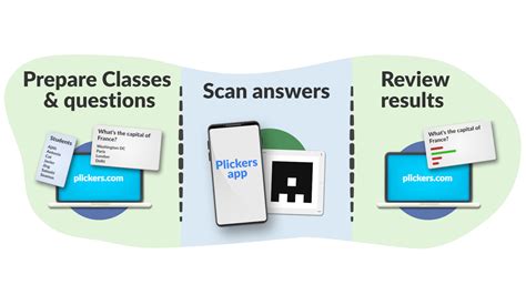 Plickers How To Use It To Teach Tech And Learning