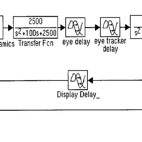Block Diagram Of Simulink Implementation Download Scientific Diagram
