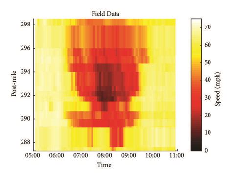 Speed Contour Plot Field Observation Download Scientific Diagram